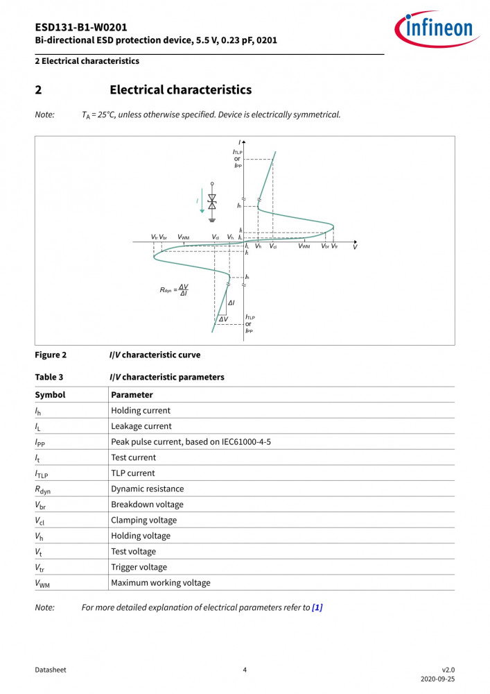 ESD131-B1-W0201 datasheet page 4