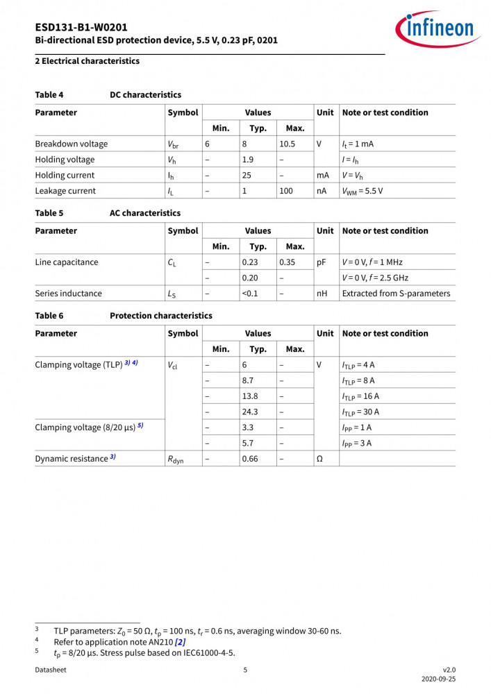 ESD131-B1-W0201 datasheet page 5