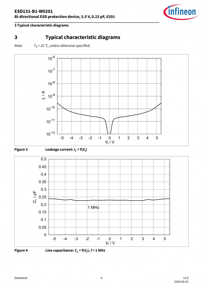 ESD131-B1-W0201 datasheet page 6