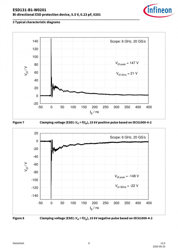 ESD131-B1-W0201 datasheet page 8