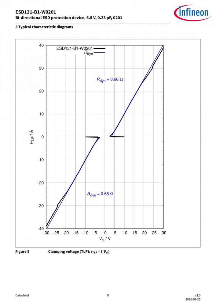 ESD131-B1-W0201 datasheet page 9