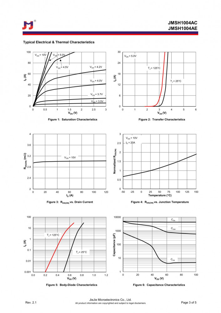 JMSH1004AE datasheet page 3