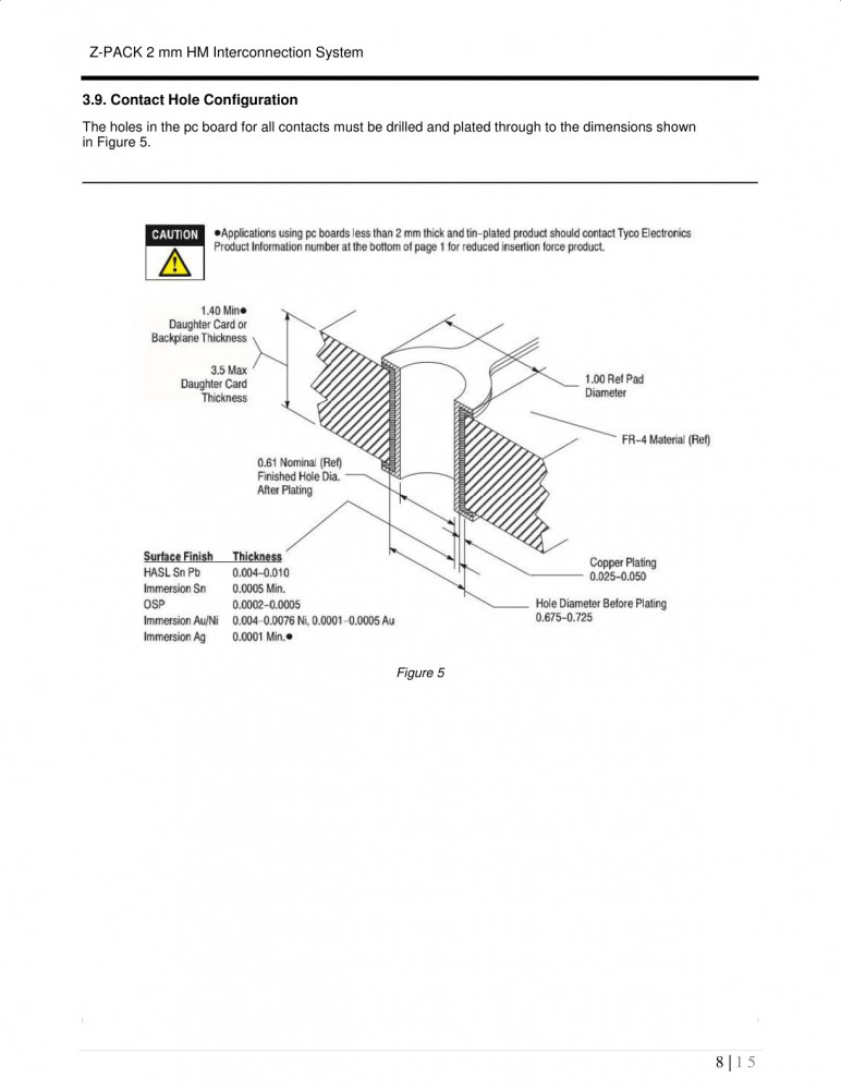 Z-PACK 2 mm HM technical document page 8