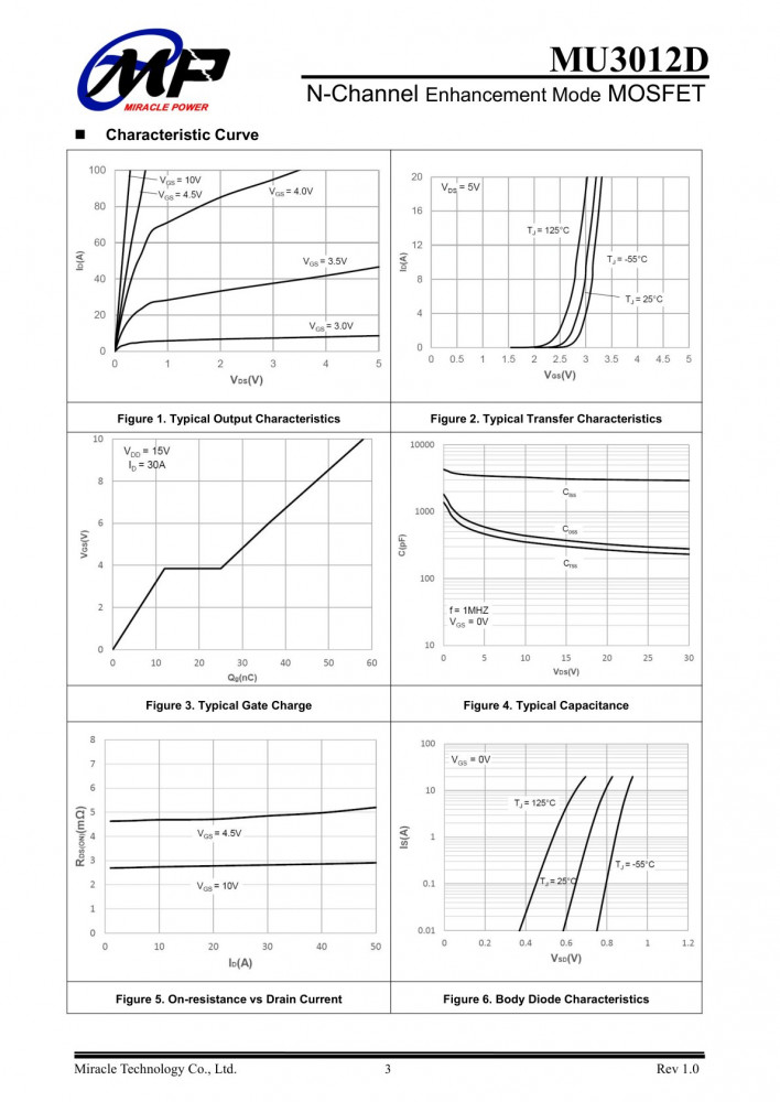 MU3012D datasheet page 3