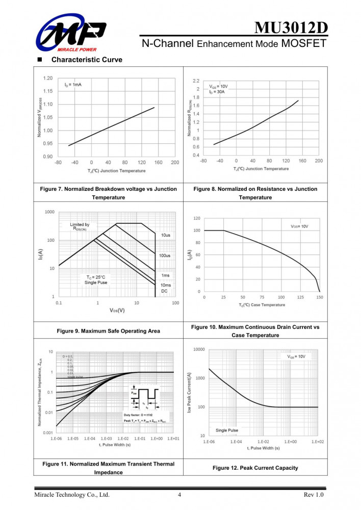 MU3012D datasheet page 4