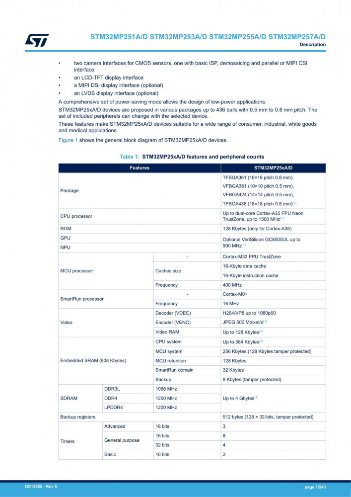 STM32MP25x datasheet preview, page 7