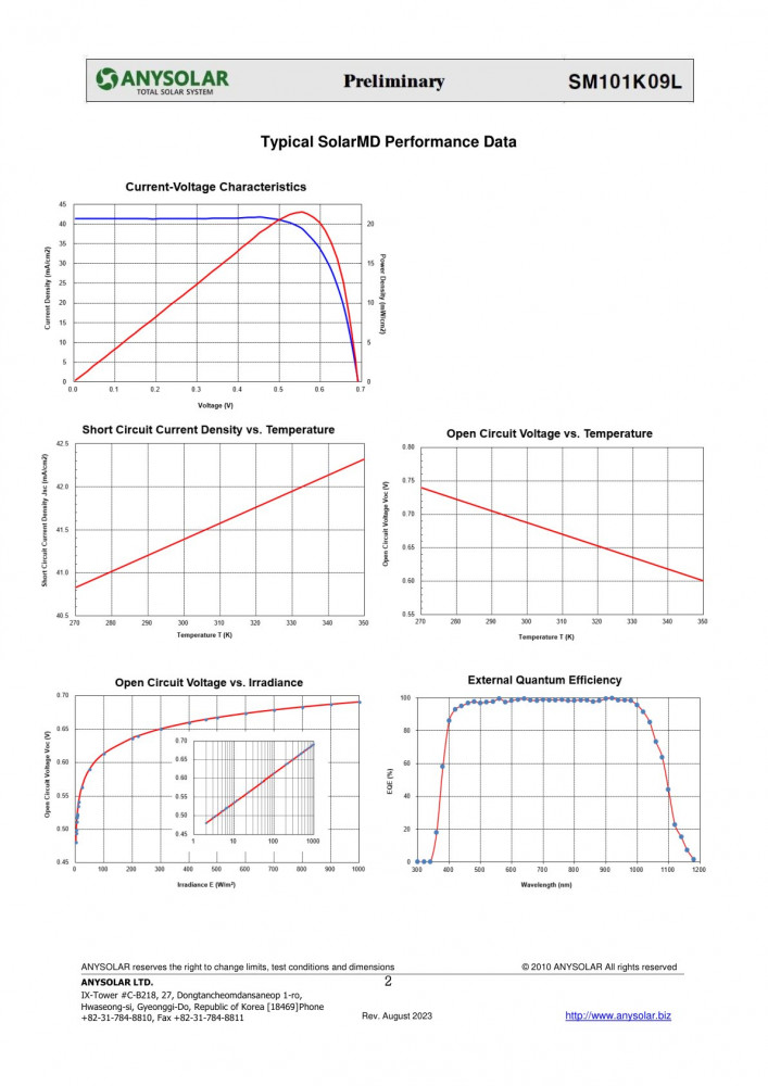 SM101K09L datasheet page 2