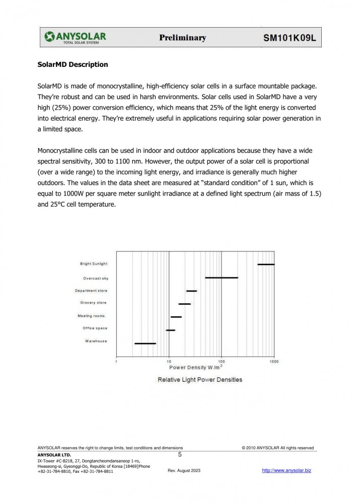 SM101K09L datasheet page 5