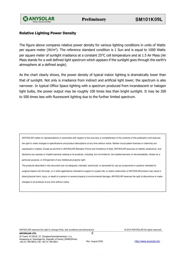 SM101K09L datasheet page 6
