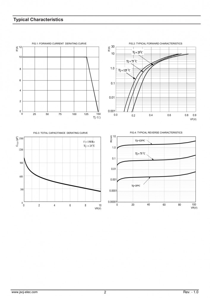 SBD10100SCTB datasheet page 2