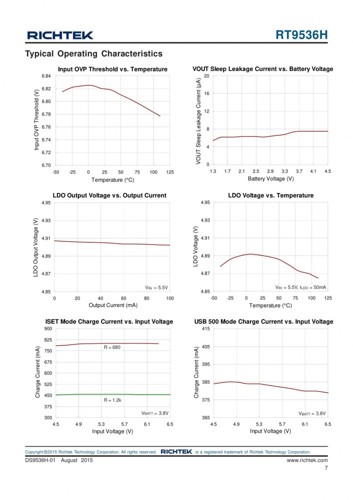 RT9536H datasheet page 7