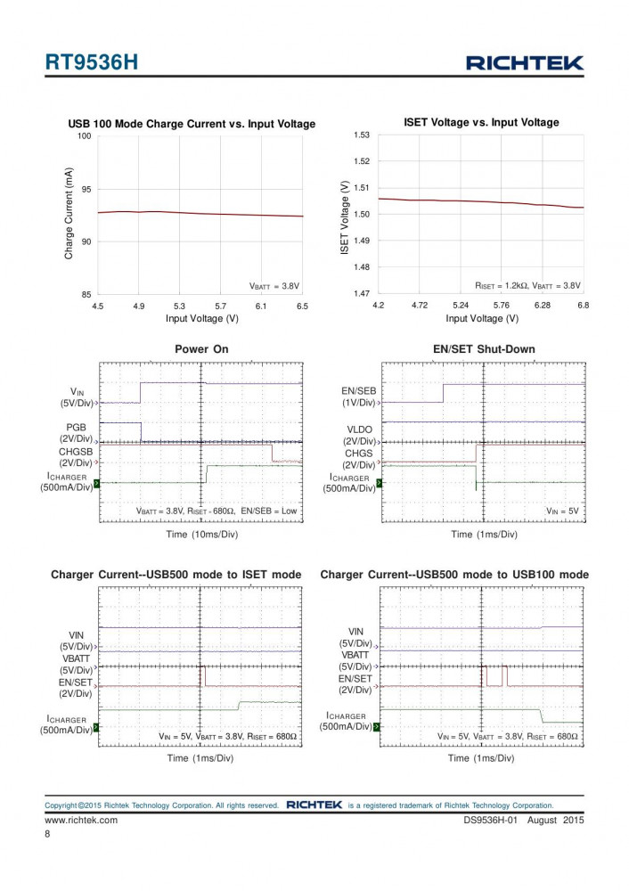 RT9536H datasheet page 8