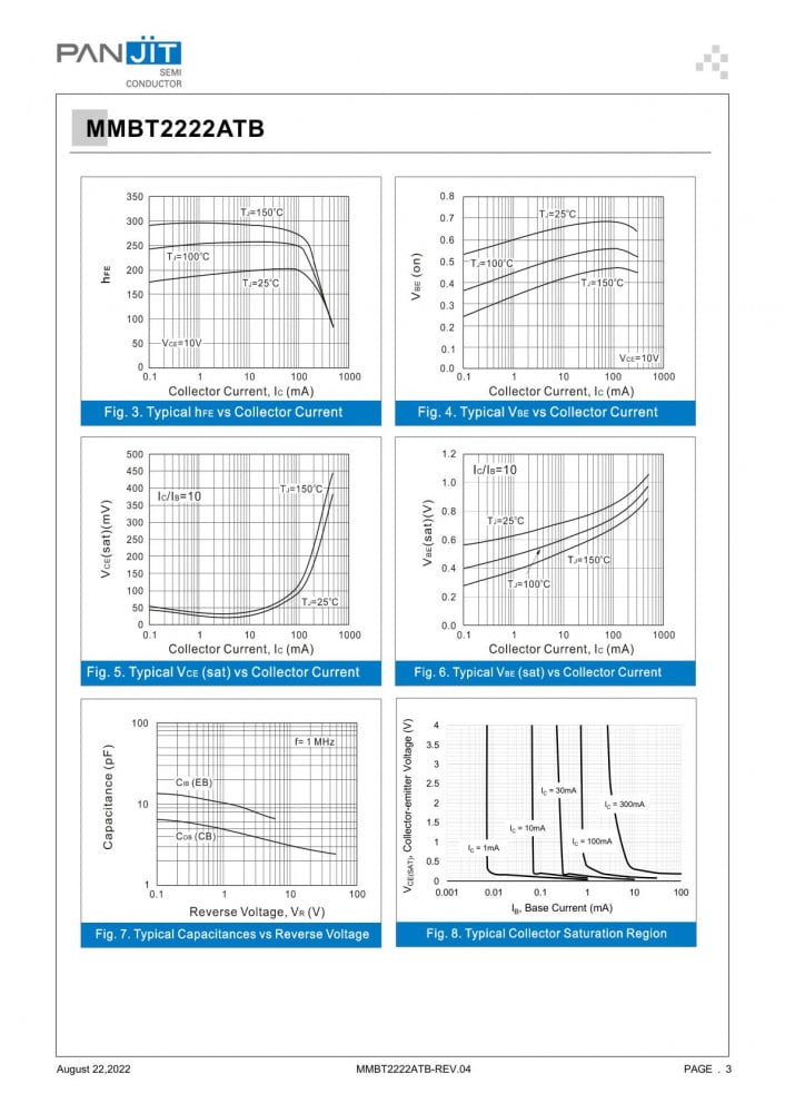 MMBT2222ATB datasheet page 3