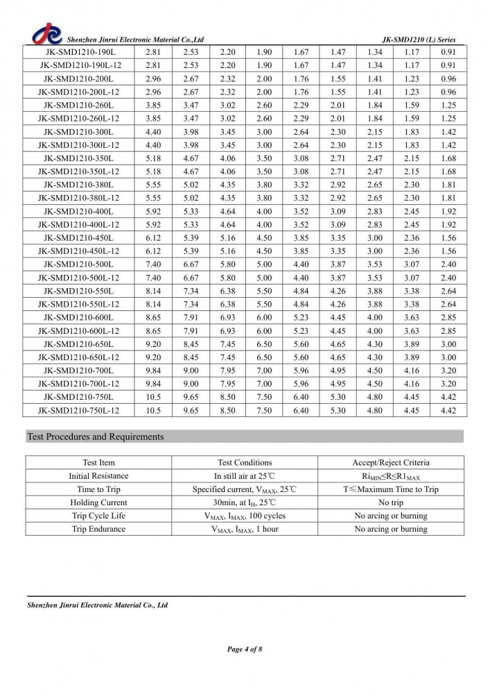 Jinrui PPTC datasheet page 4