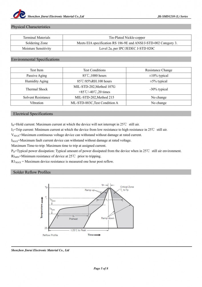 Jinrui PPTC datasheet page 5