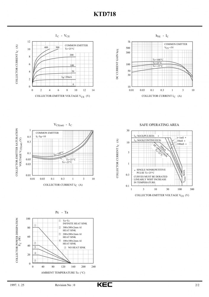 KEC KTD718-O-U/P datasheet page 2
