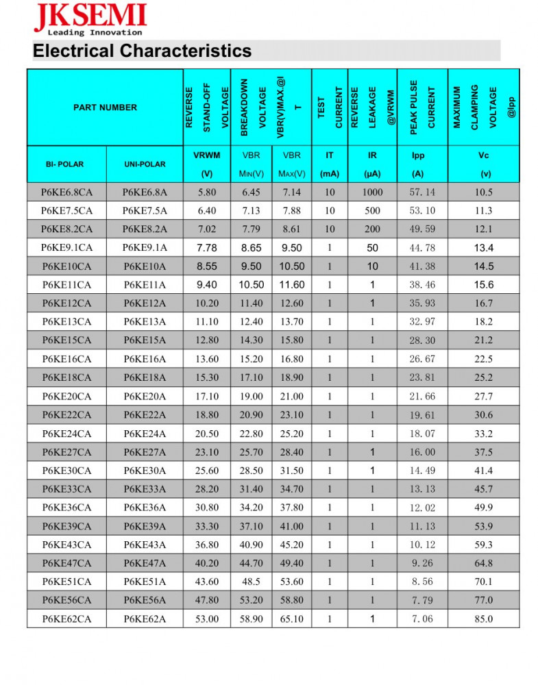 P6KE series datasheet page 3