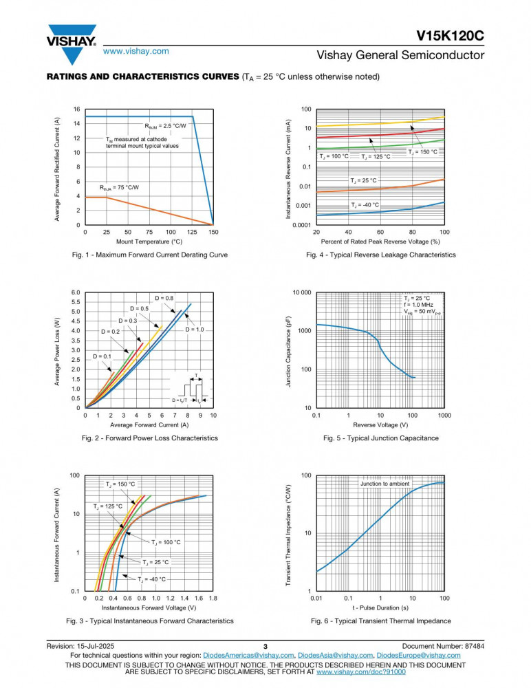 V15K120C datasheet page 3