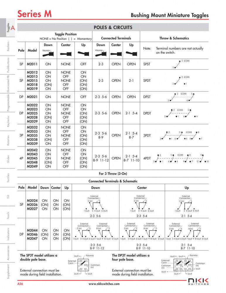 M2022 technical document page 5