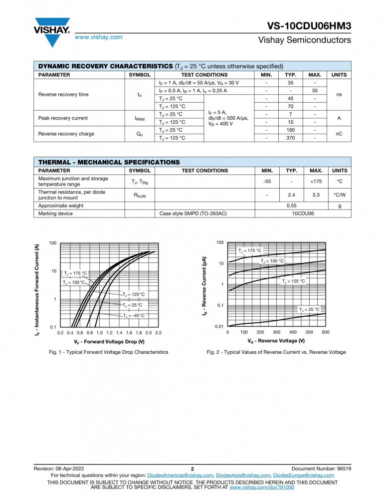 VS-10CDU06HM3/I datasheet page 2