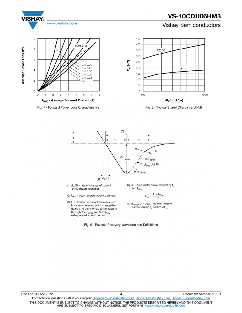 VS-10CDU06HM3/I datasheet page 4
