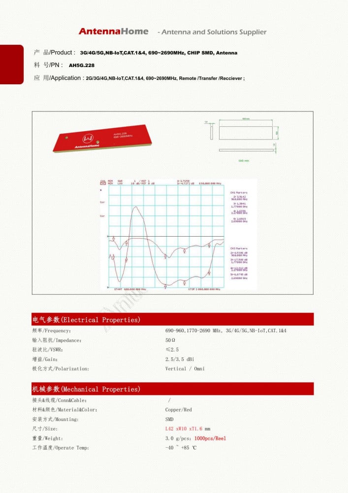 AH5G.228 technical document page 1