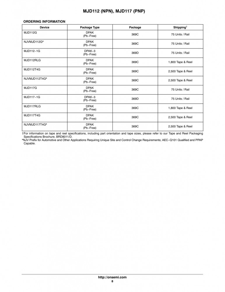 MJD117 datasheet page 8
