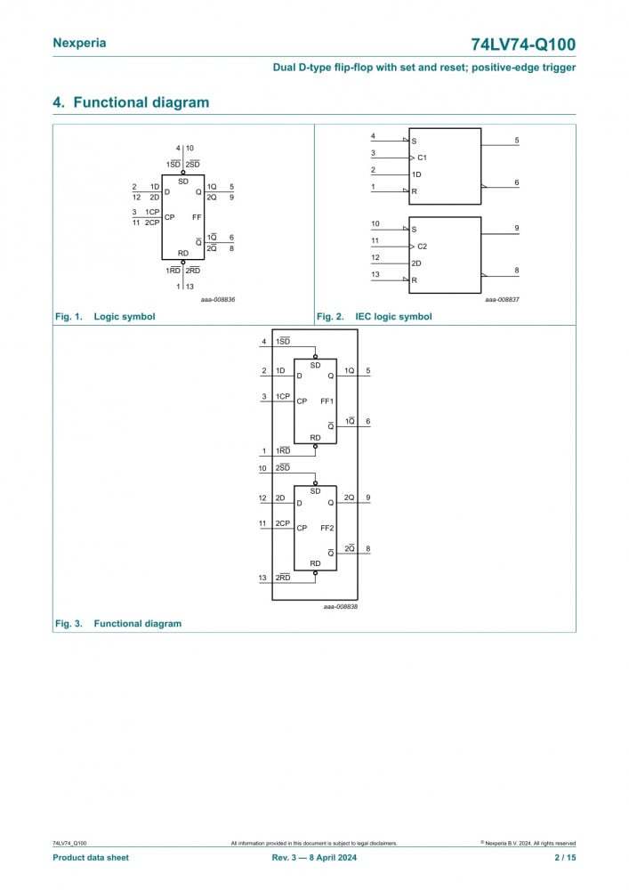 74LV74-Q100 datasheet page 2