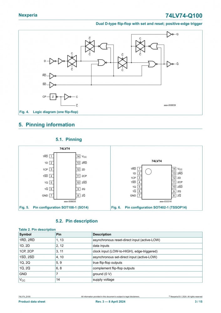 74LV74-Q100 datasheet page 3