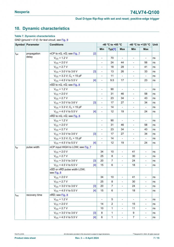 74LV74-Q100 datasheet page 7