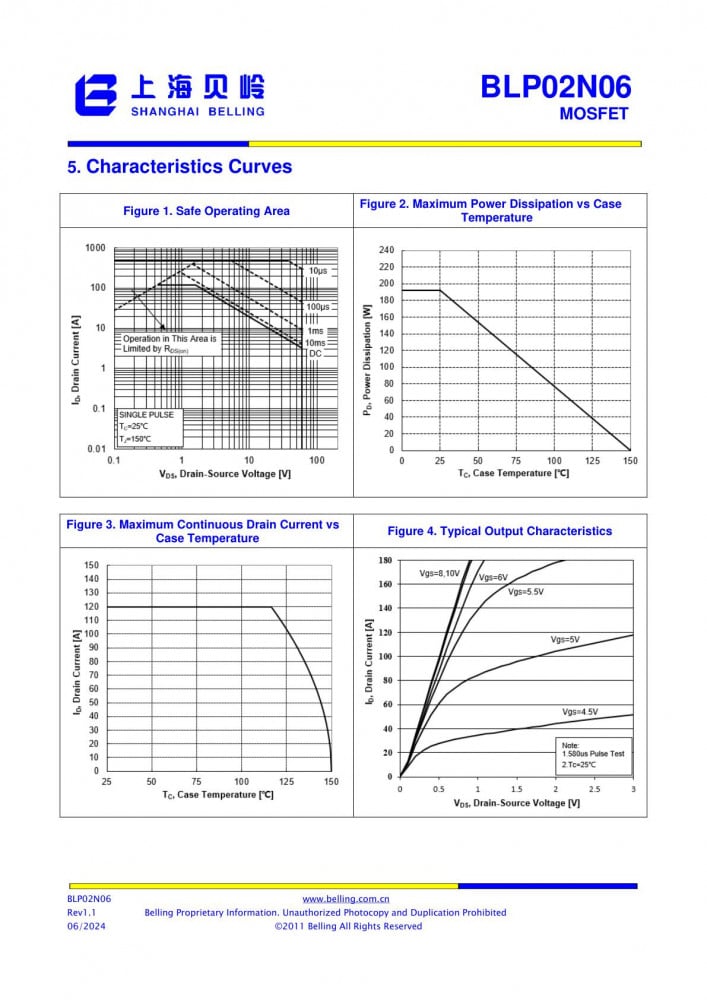 BLP02N06-T datasheet page 4