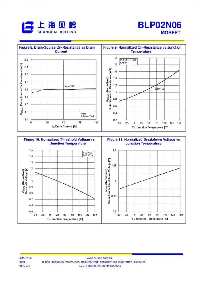 BLP02N06-T datasheet page 6