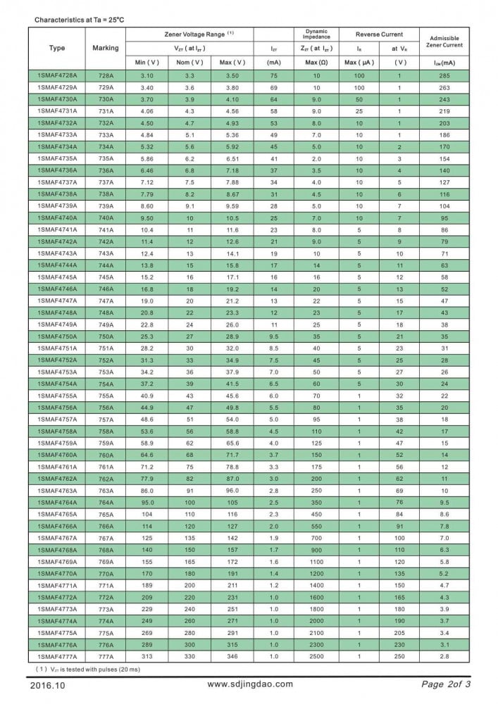 1SMAF4733A datasheet page 2