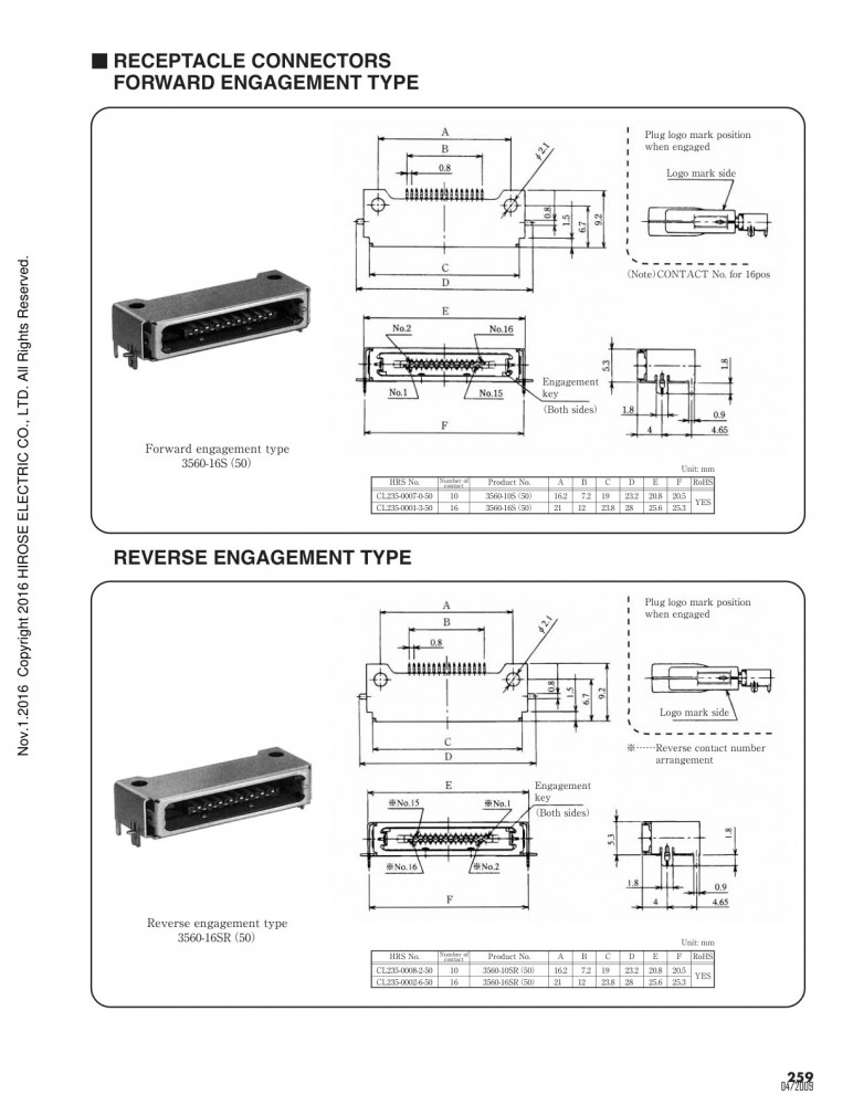 HRS HR5 3500 Series technical document page 3