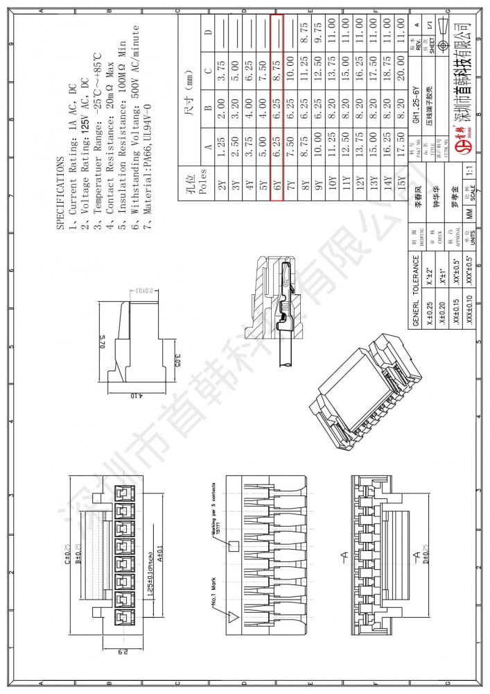 GH1.25-6Y approval specification page 1