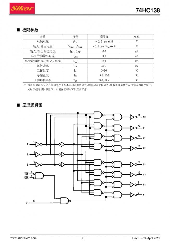 74HC138D datasheet page 2