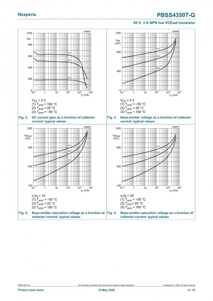 PBSS4350T-QVL datasheet page 6