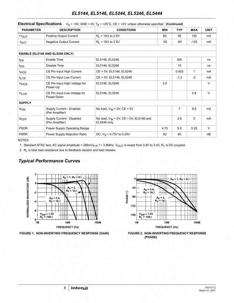 EL5146CSZ datasheet page 6