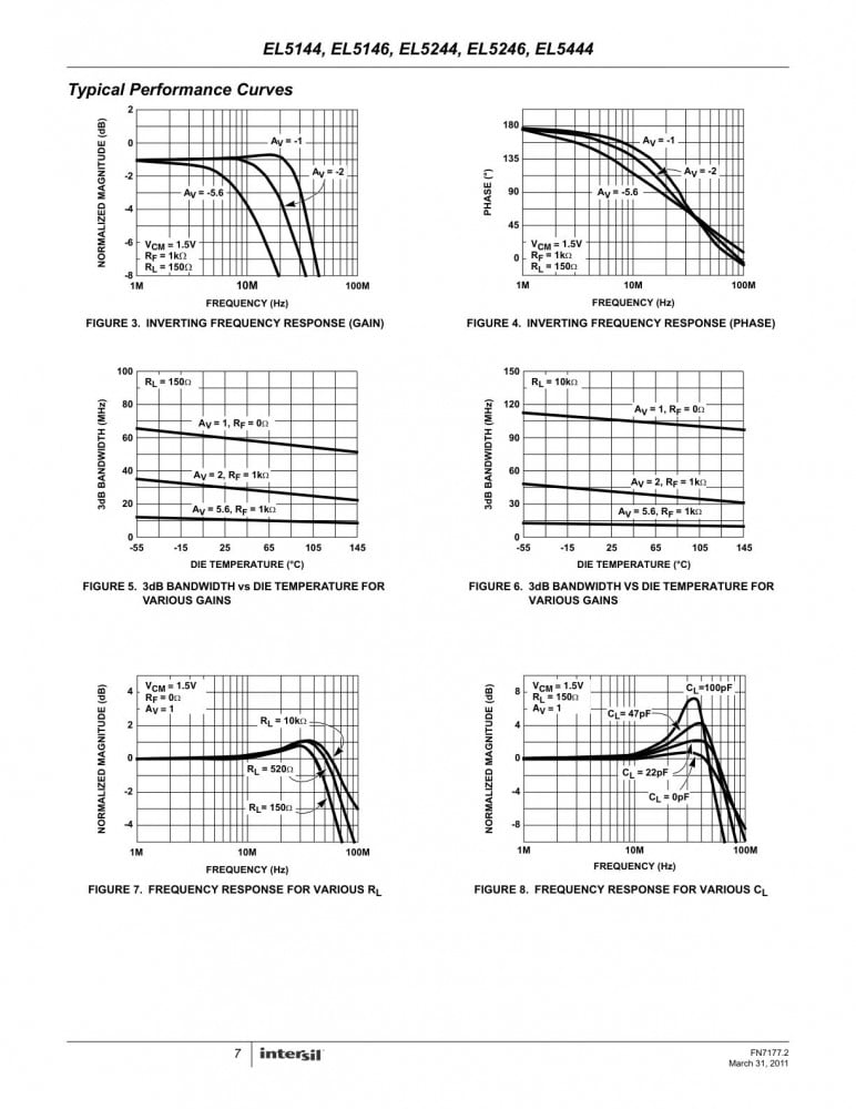 EL5146CSZ datasheet page 7