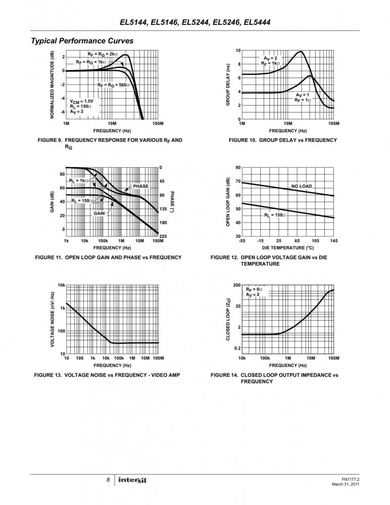 EL5146CSZ datasheet page 8