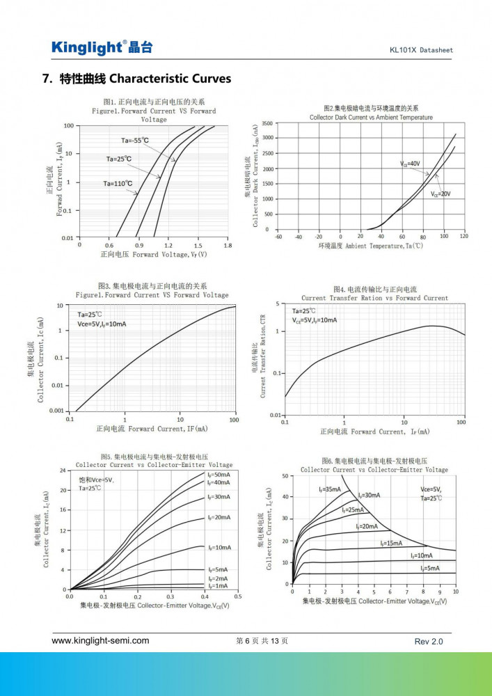 KL101X datasheet page 6