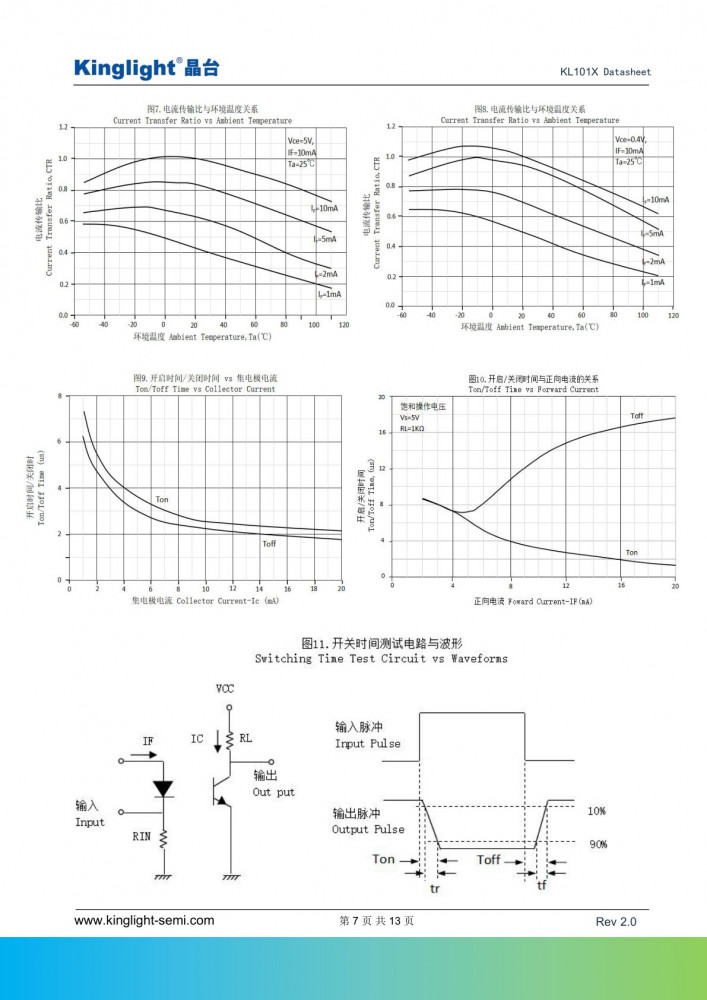 KL101X datasheet page 7