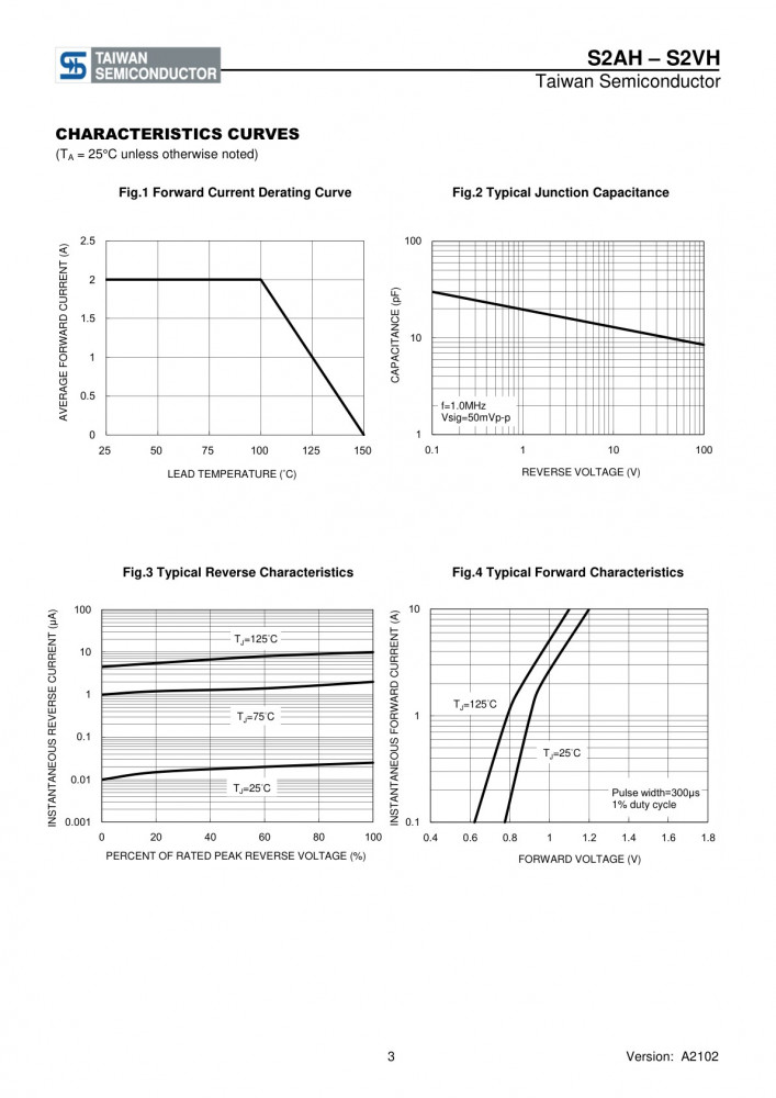 S2QH technical document page 3