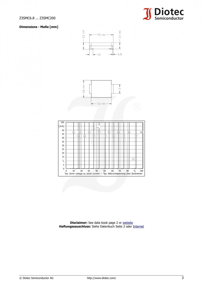 DIOTEC Z3SMC series datasheet page 3