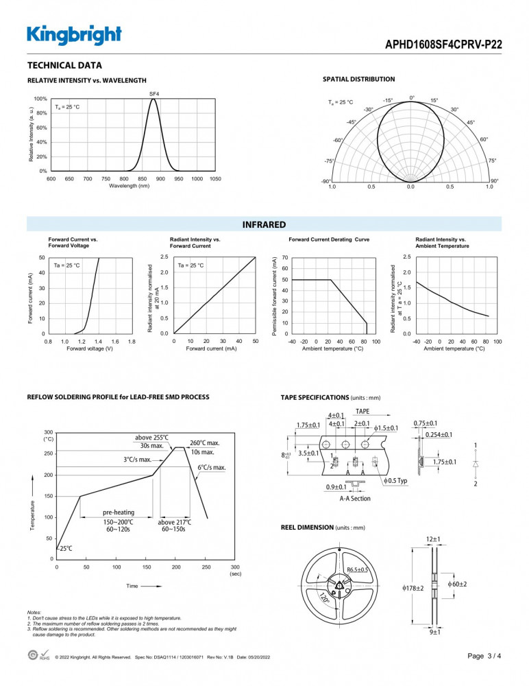 APHD1608SF4CPRV-P22 datasheet page 3