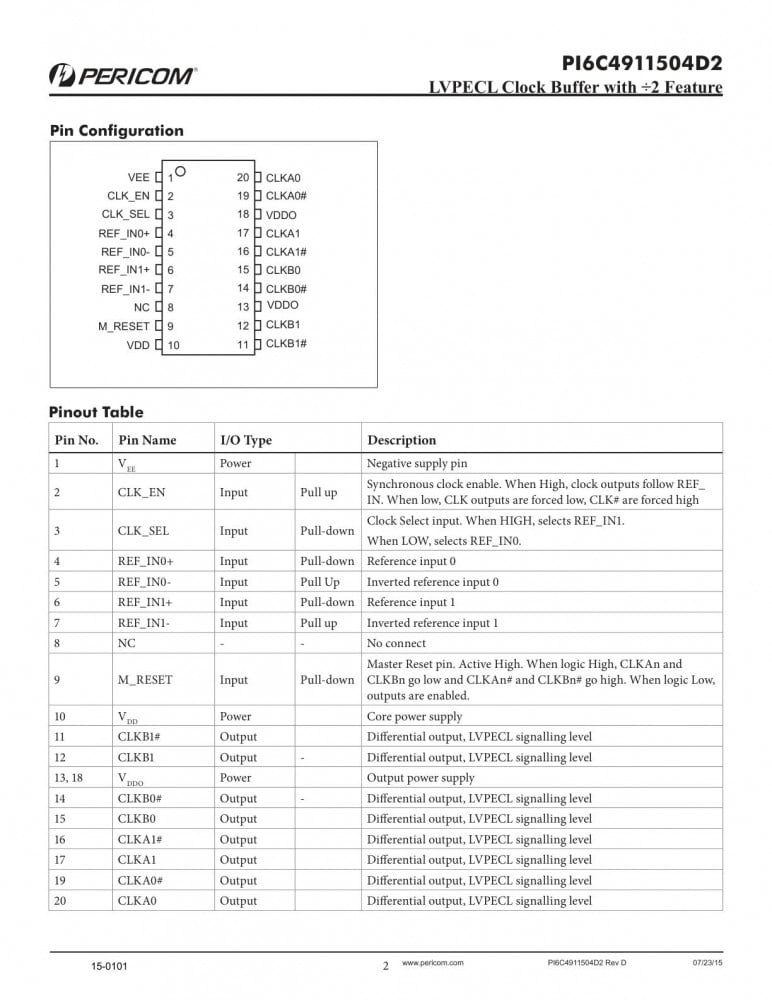 PI6C4911504D2LIE datasheet page 2