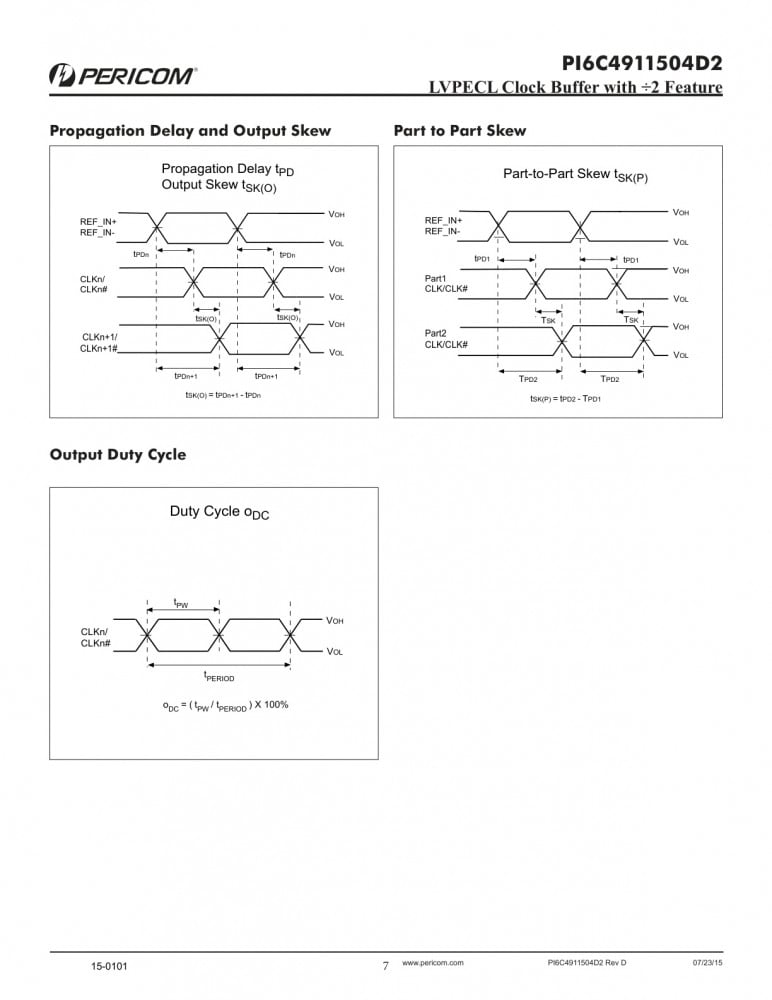 PI6C4911504D2LIE datasheet page 7