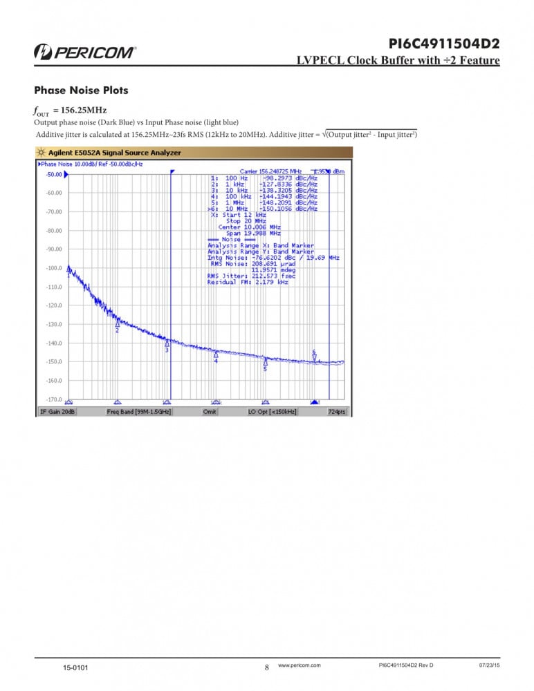 PI6C4911504D2LIE datasheet page 8