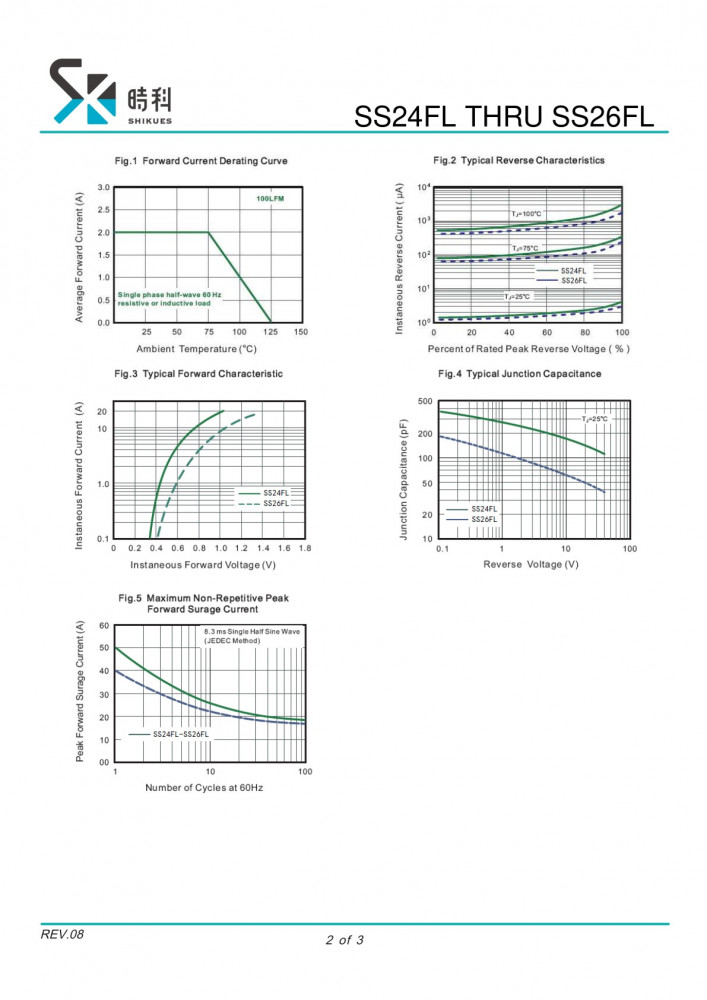 SS24FL datasheet page 2