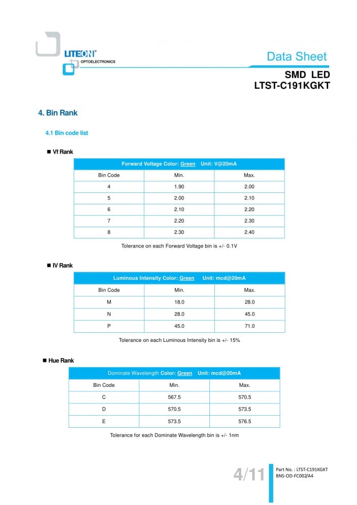 LTST-C191KGKT datasheet page 5